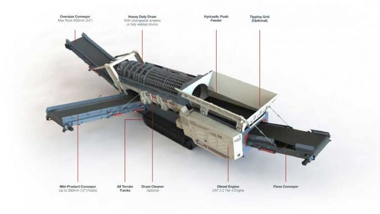 MDS M413 Rock Trommel