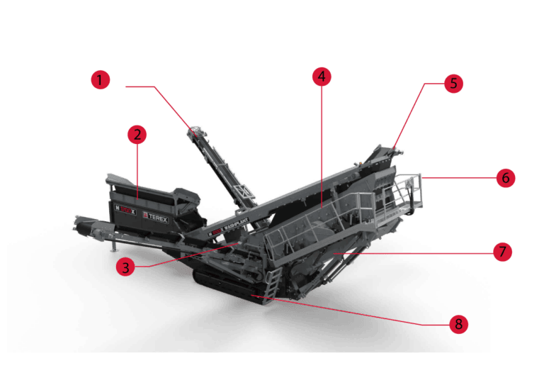 Mobile Wet Screens | Foreman Equipment